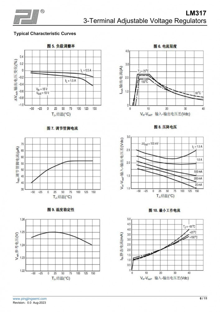 LM317ST datasheet page 6