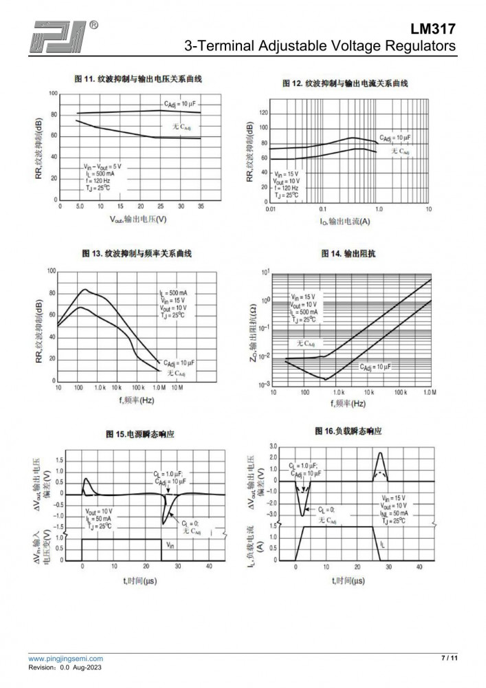 LM317ST datasheet page 7