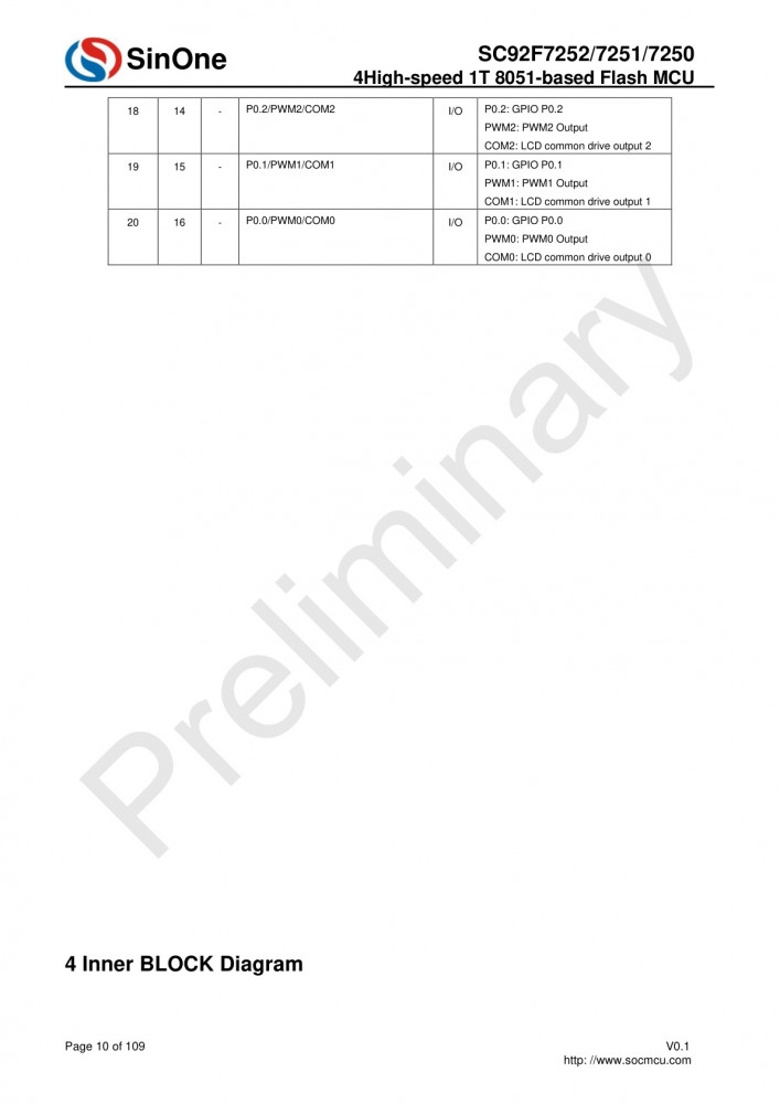 SC92F7251 datasheet page 10