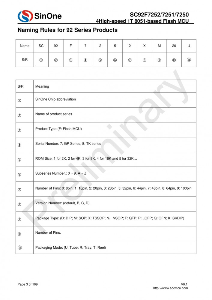 SC92F7251 datasheet page 3