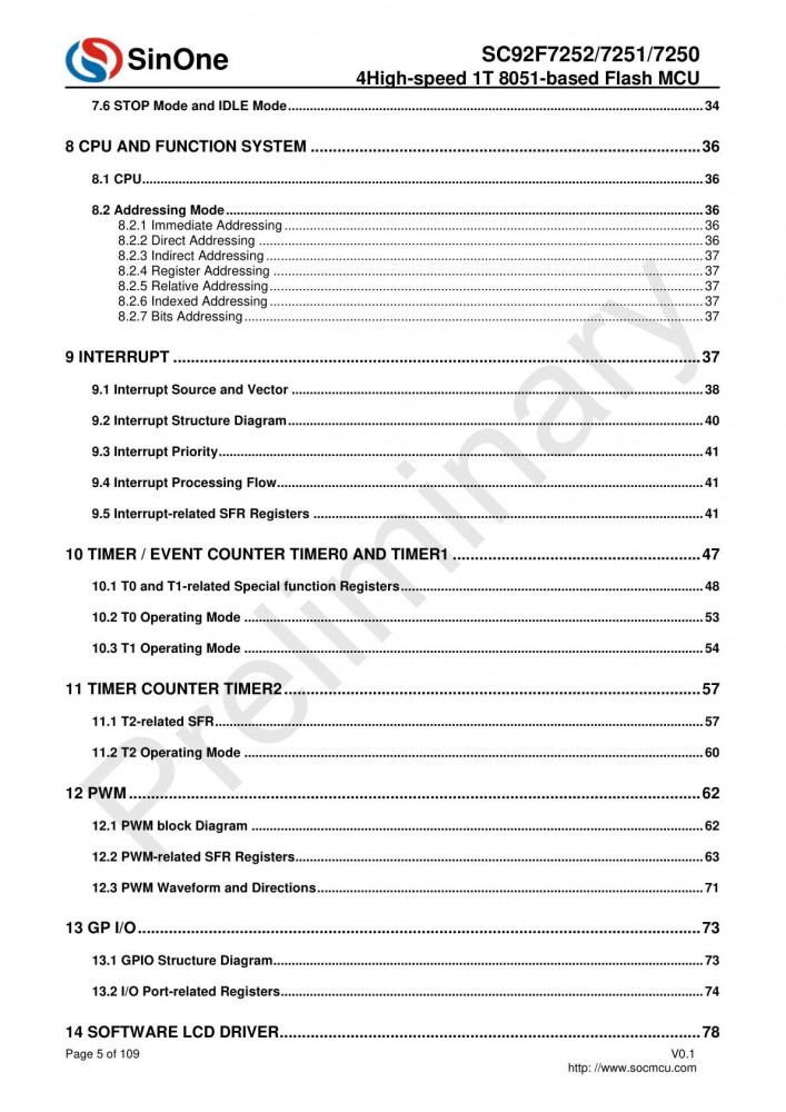 SC92F7251 datasheet page 5