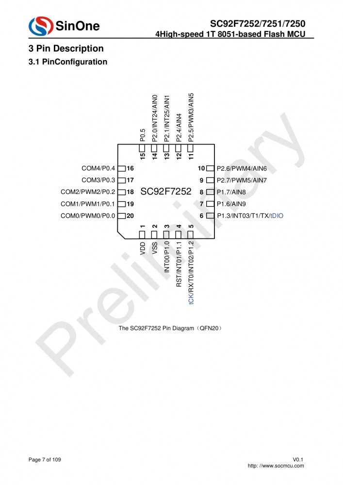 SC92F7251 datasheet page 7