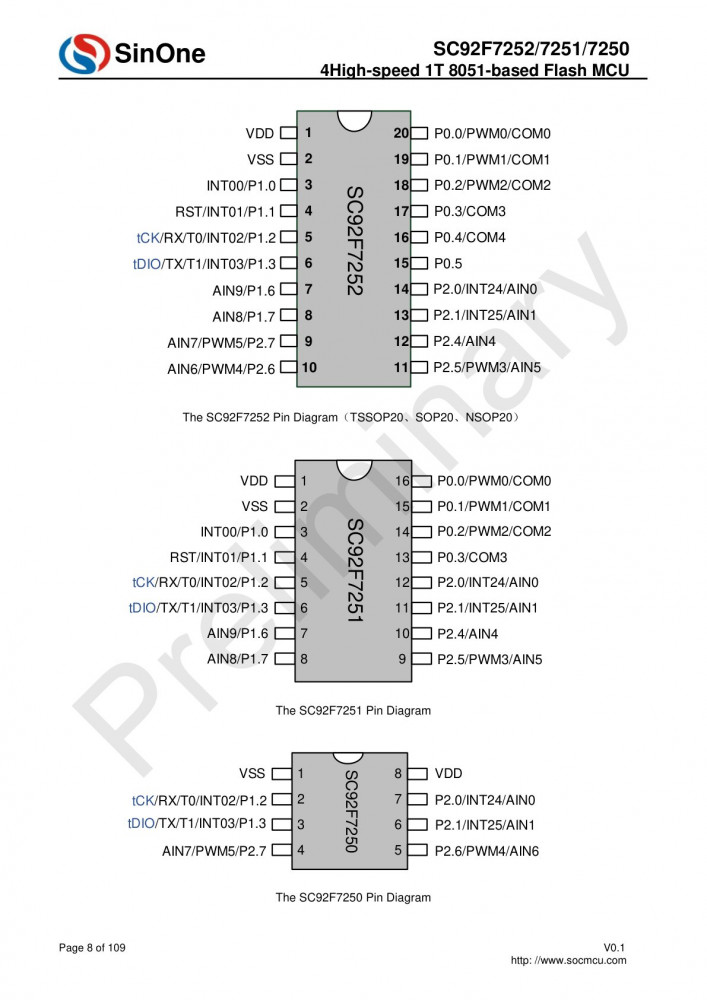 SC92F7251 datasheet page 8