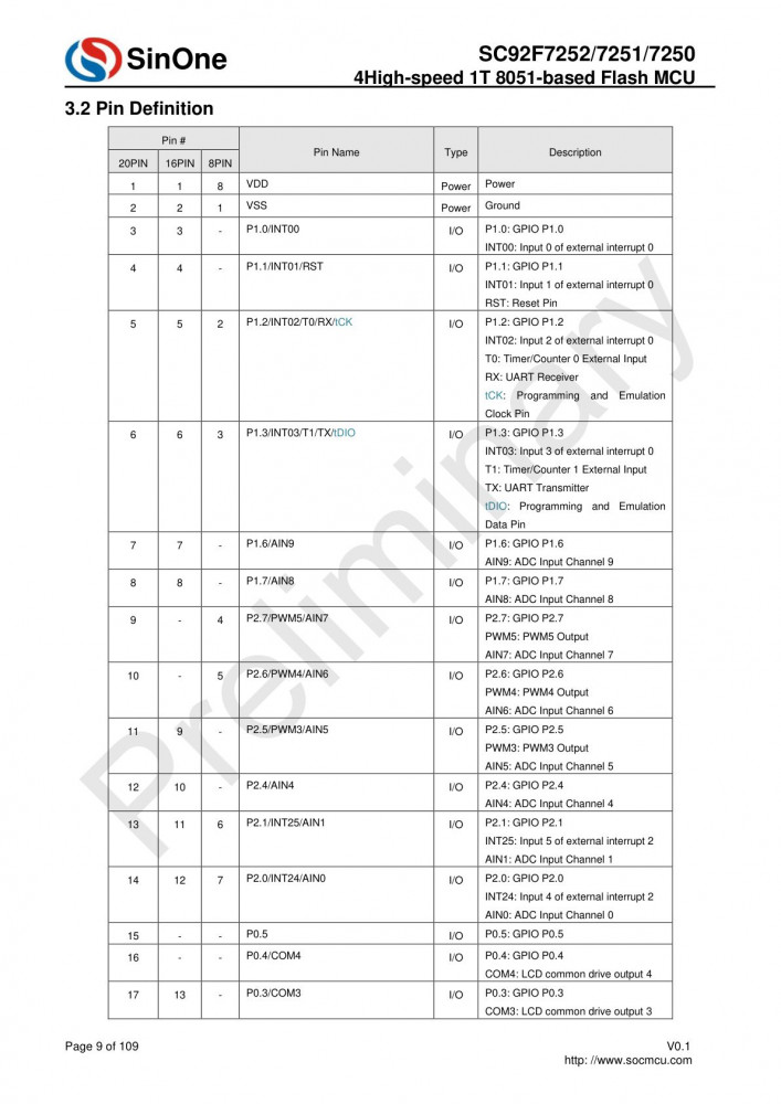 SC92F7251 datasheet page 9