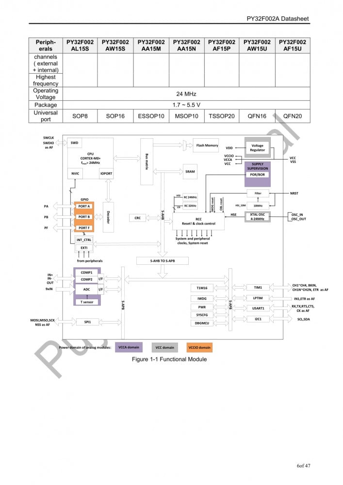 PY32F002A datasheet page 6