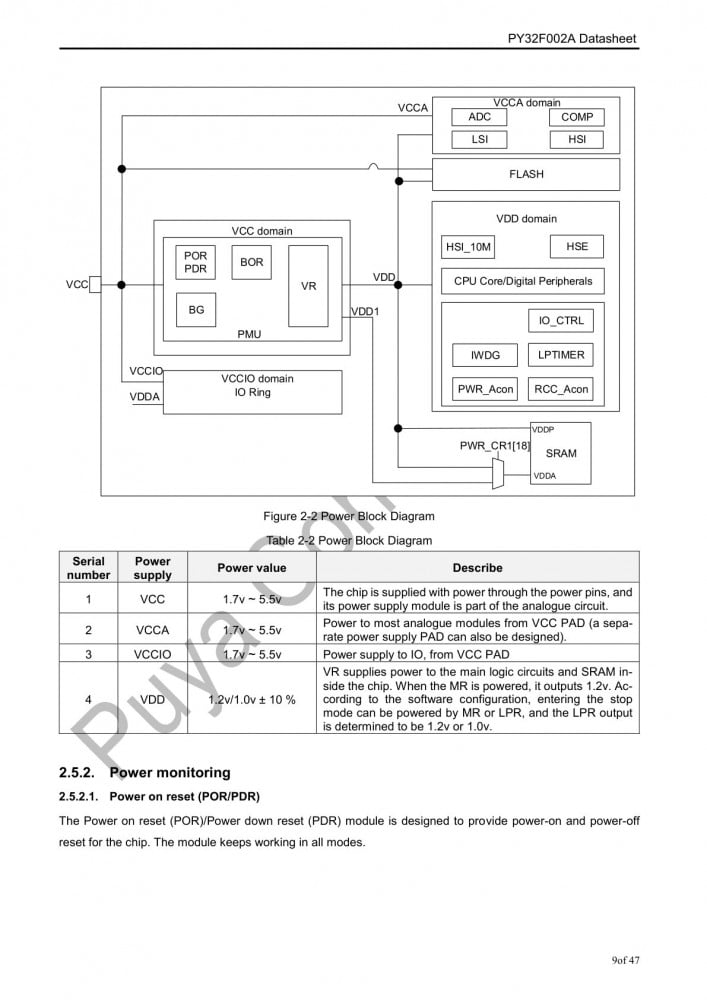 PY32F002A datasheet page 9