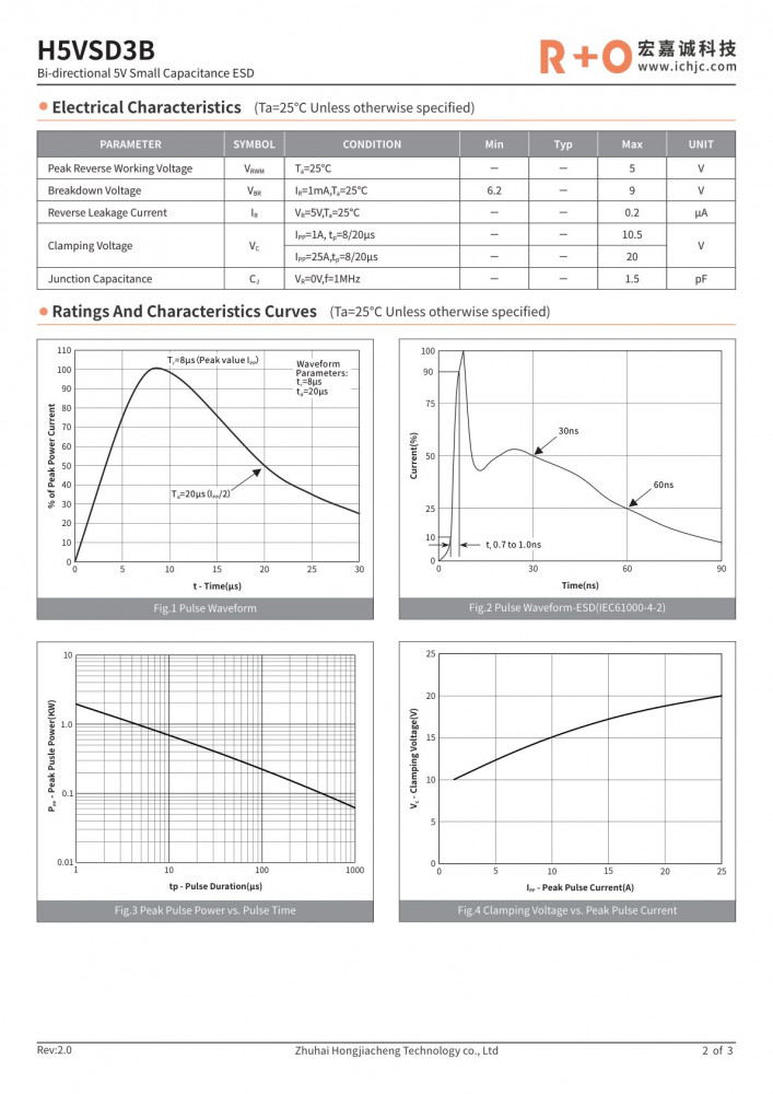 H5VSD3B datasheet page 2
