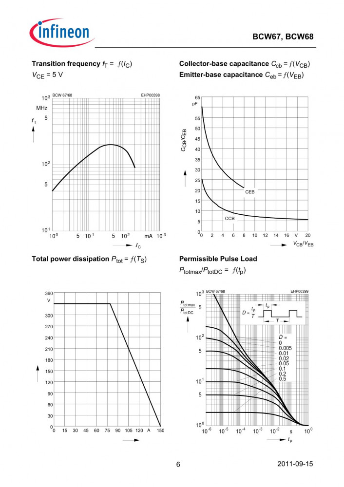 BCW 68F E6327 datasheet page 6