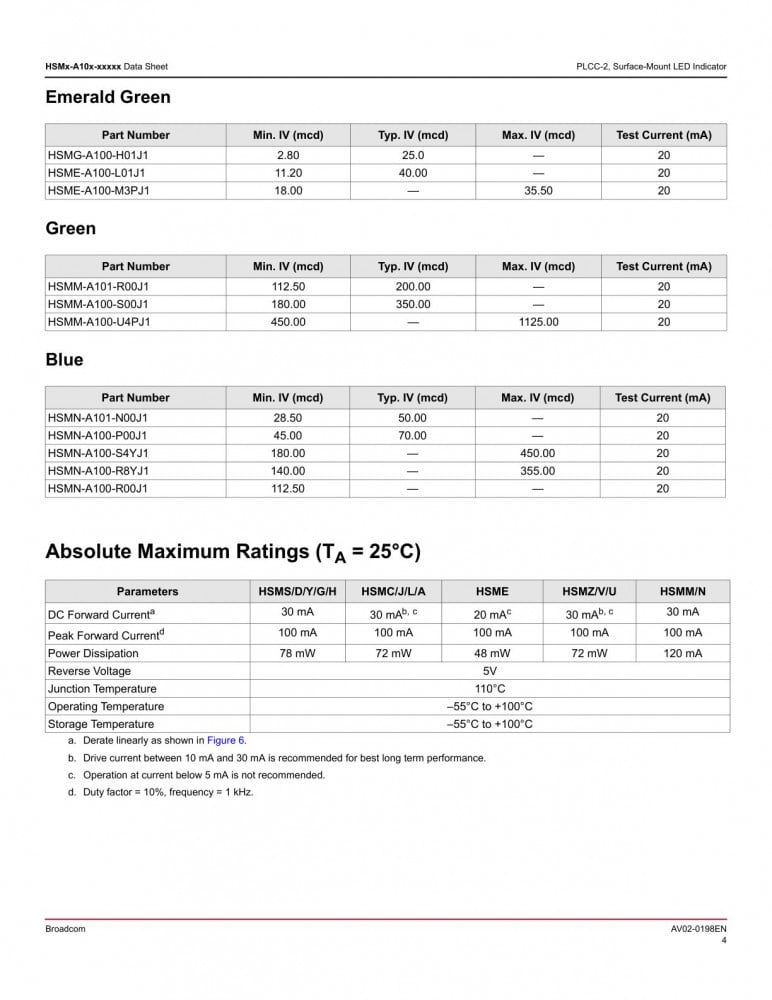 Broadcom HSMN-A100-R00J1 datasheet page 4
