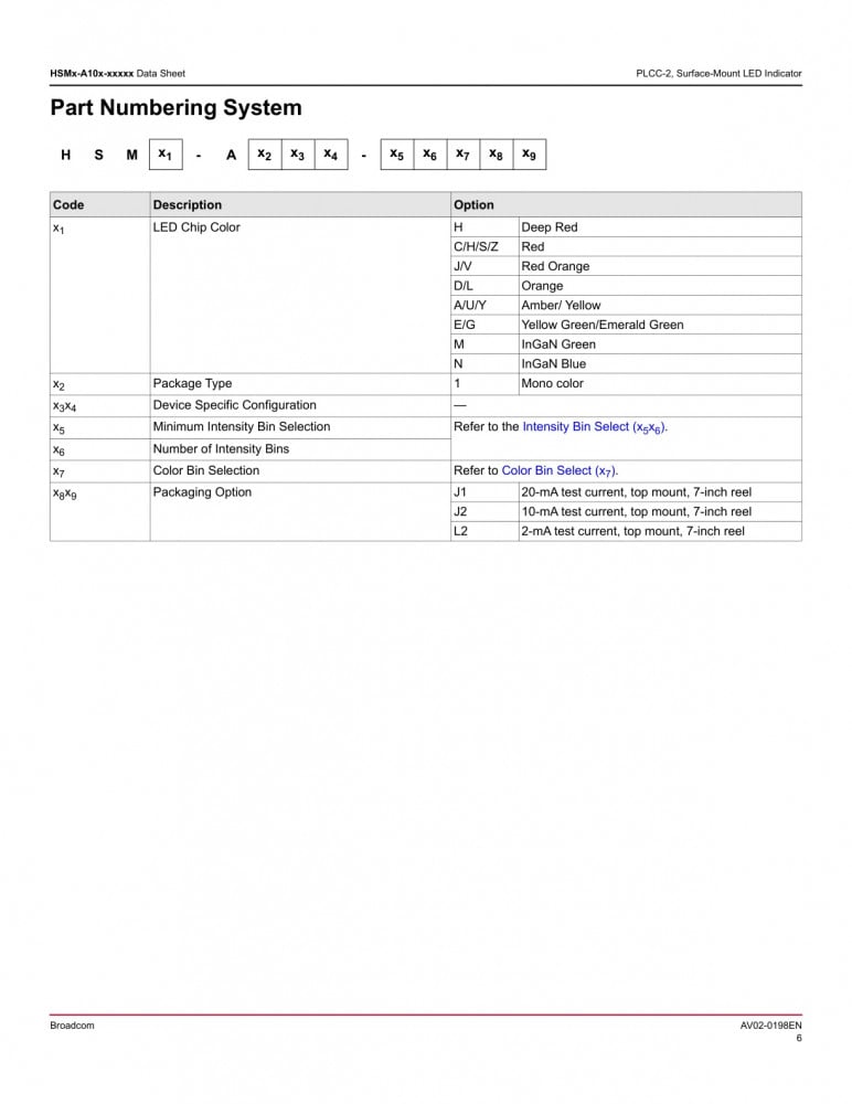 Broadcom HSMN-A100-R00J1 datasheet page 6