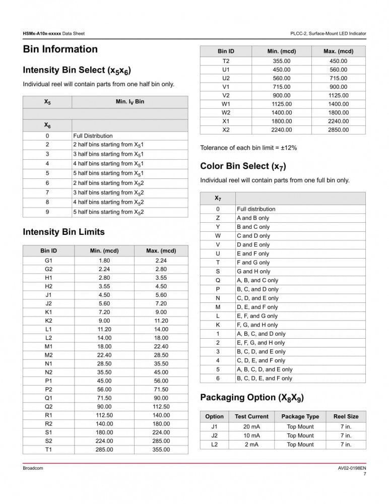 Broadcom HSMN-A100-R00J1 datasheet page 7