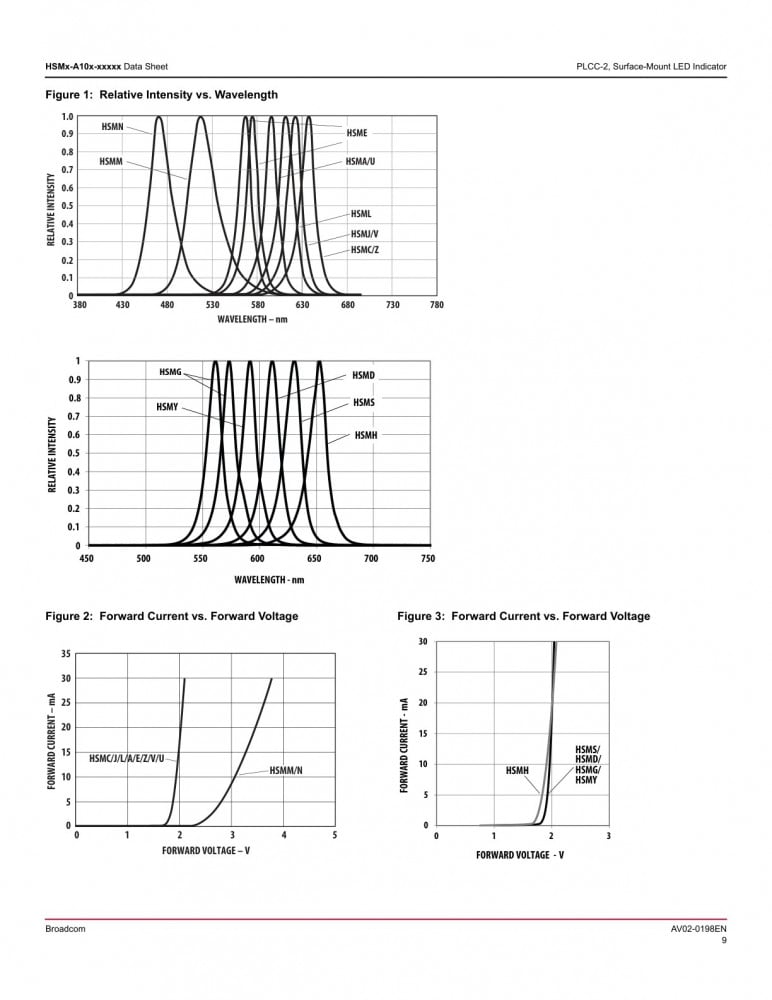 Broadcom HSMN-A100-R00J1 datasheet page 9