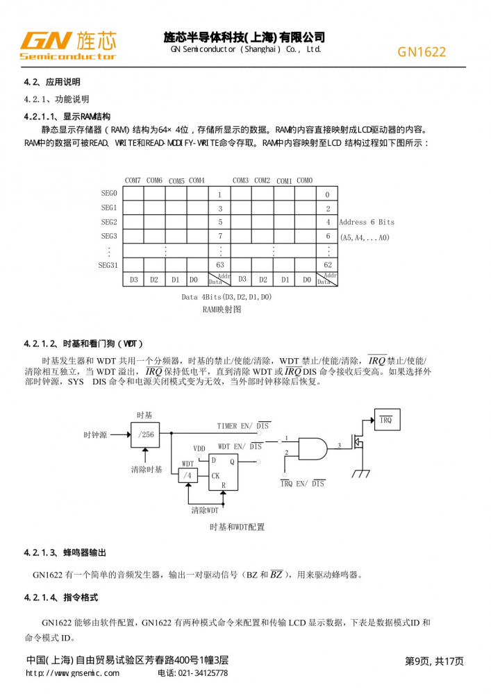 GN1622C datasheet page 9