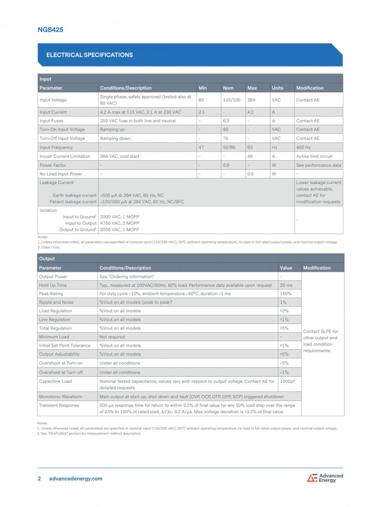 NGB425 datasheet page 2
