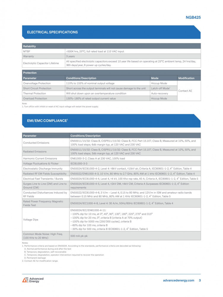 NGB425 datasheet page 3