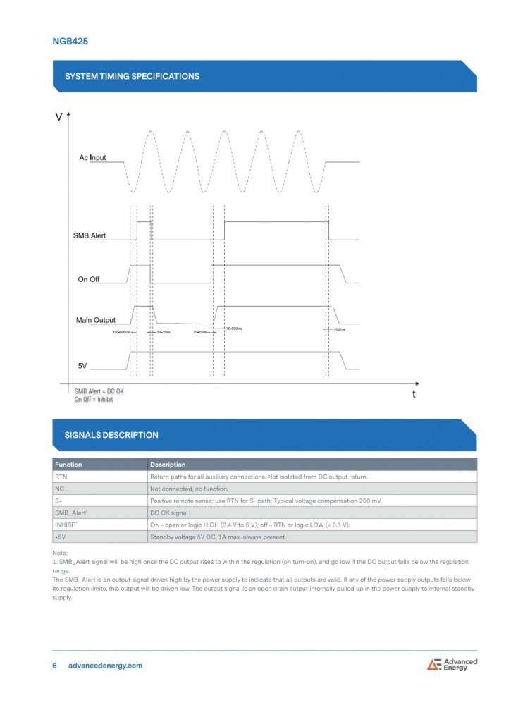 NGB425 datasheet page 6