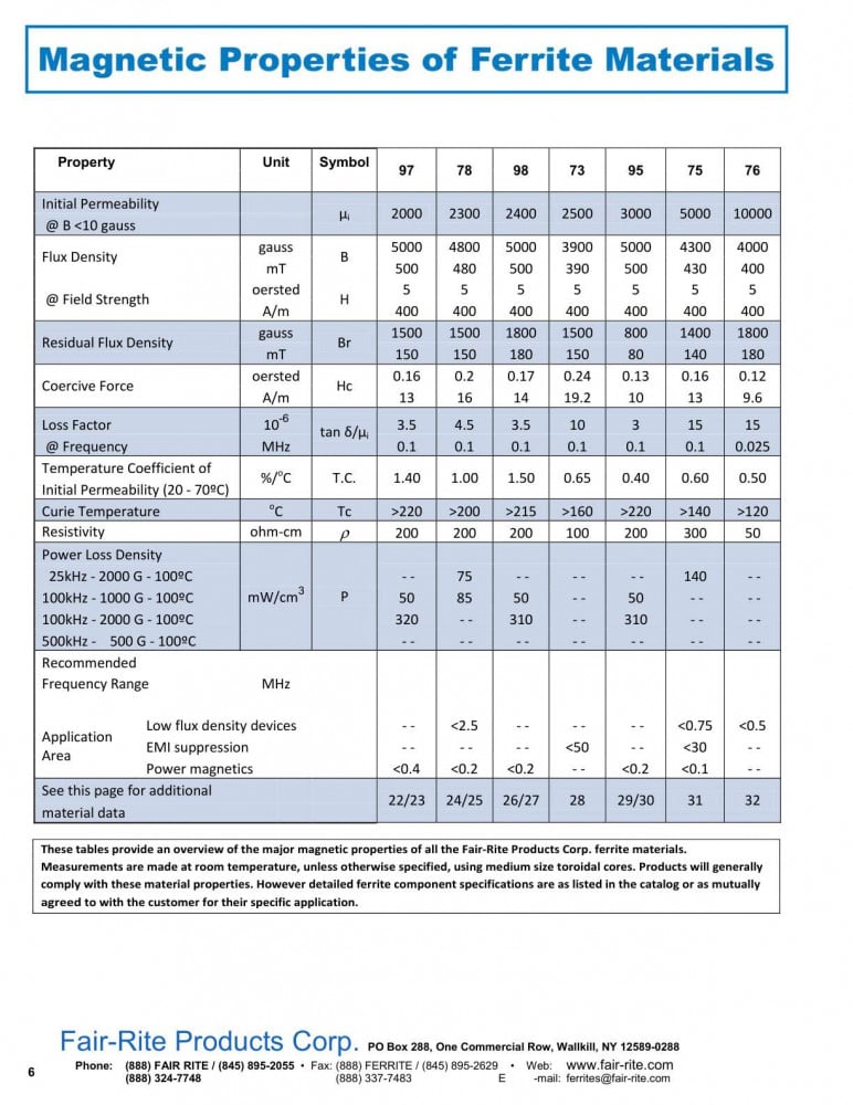 Fair-Rite technical document page 8
