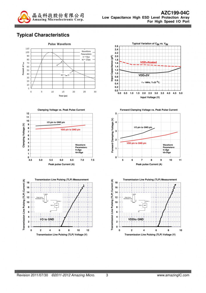 AZC199-04C datasheet page 3