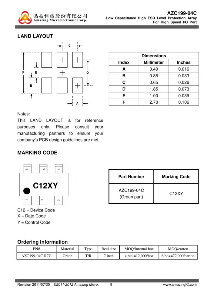AZC199-04C datasheet page 9
