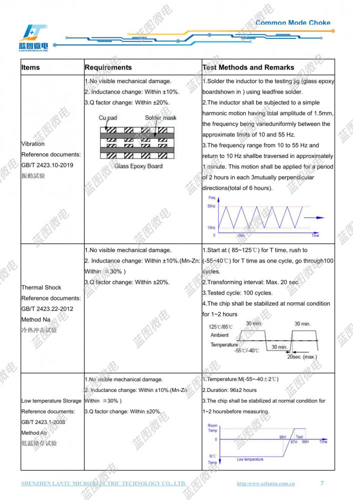 SCM9070 datasheet page 7