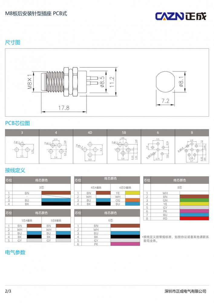 CAZN M8-P4A-GPFM8 product document page 2