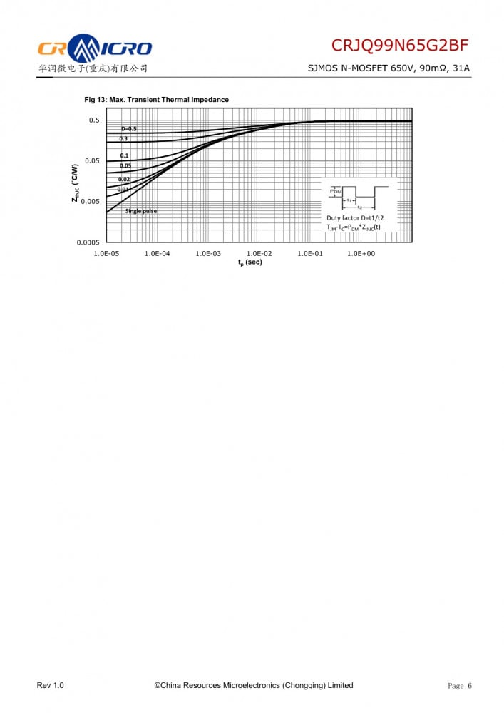 CRJQ99N65G2BF datasheet page 6