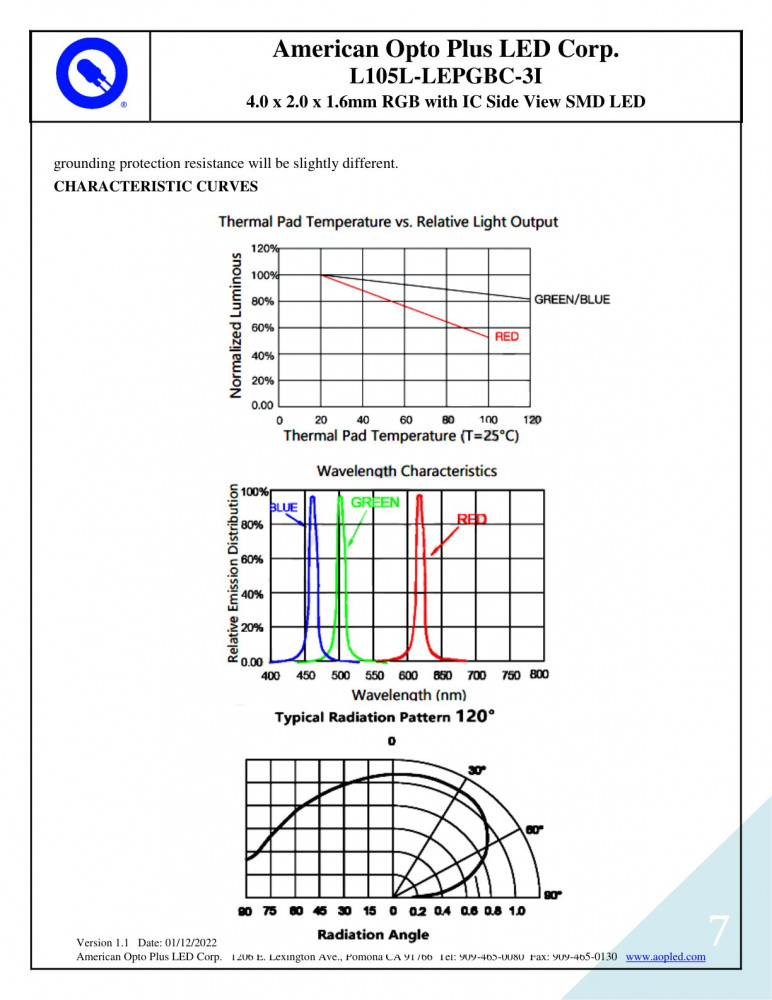 L105L-LEPGBC-3I datasheet page 7