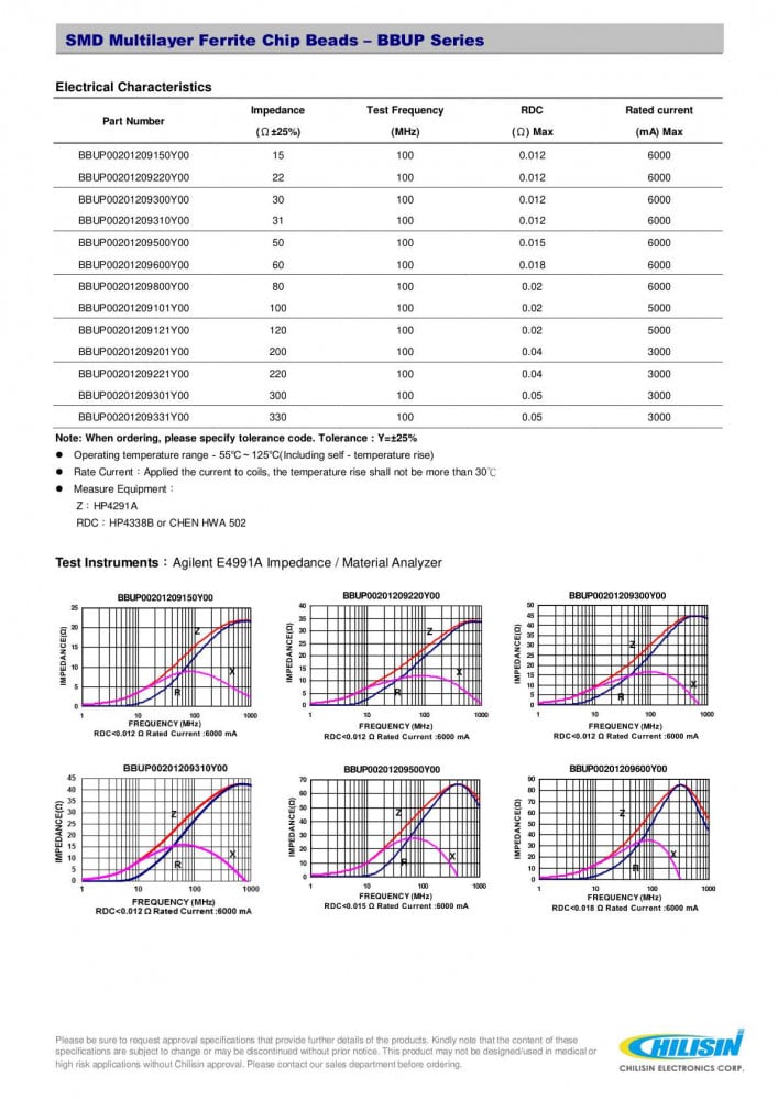 Chilisin BBUP technical document page 5