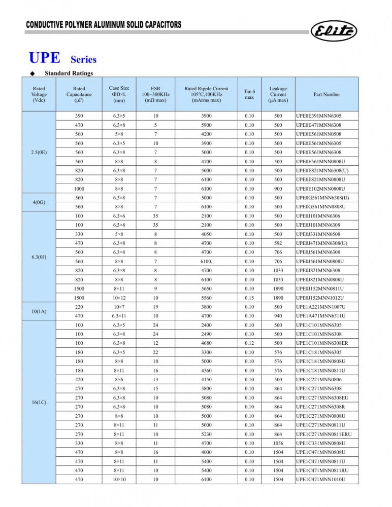 Chinsan UPE series datasheet page 2