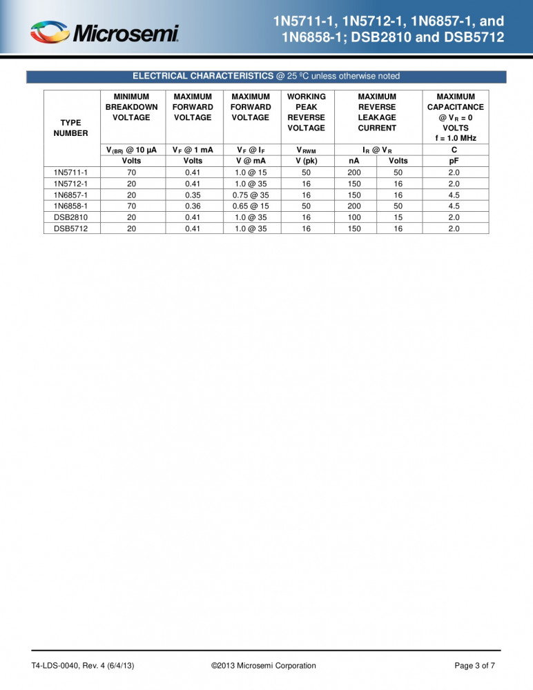 1N5712 datasheet page 3