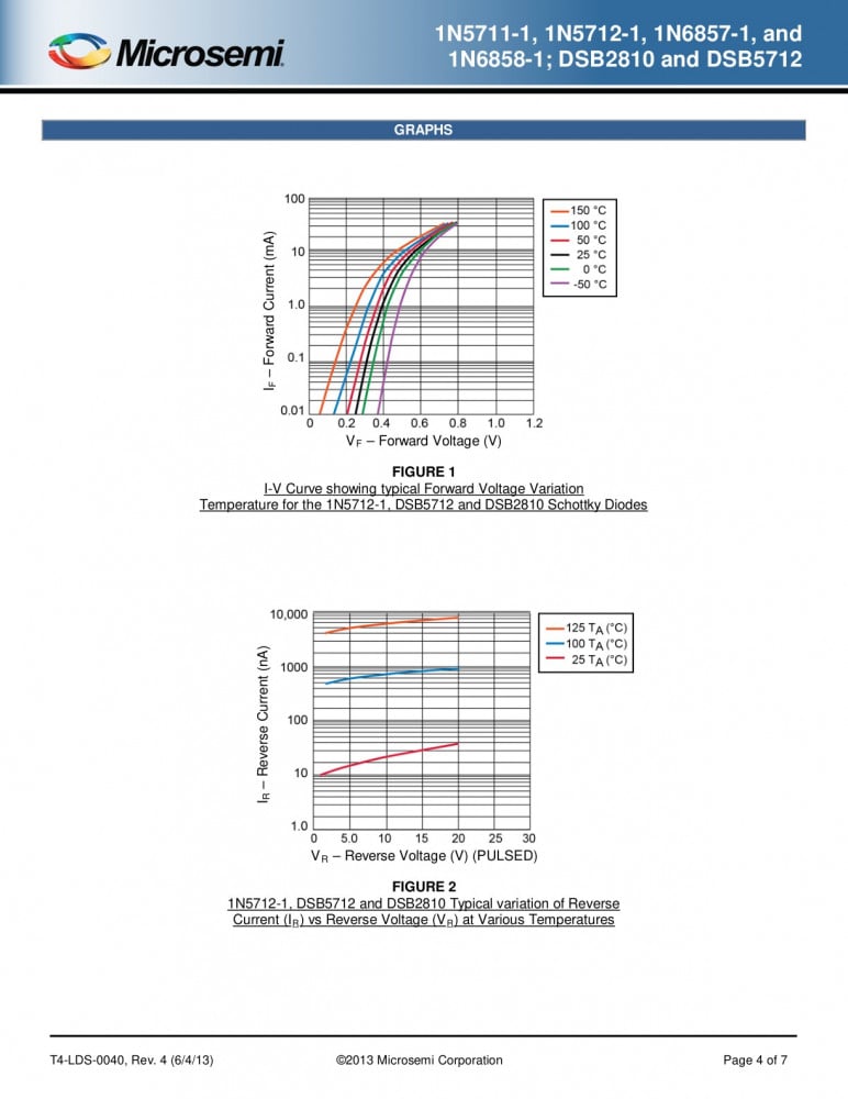1N5712 datasheet page 4