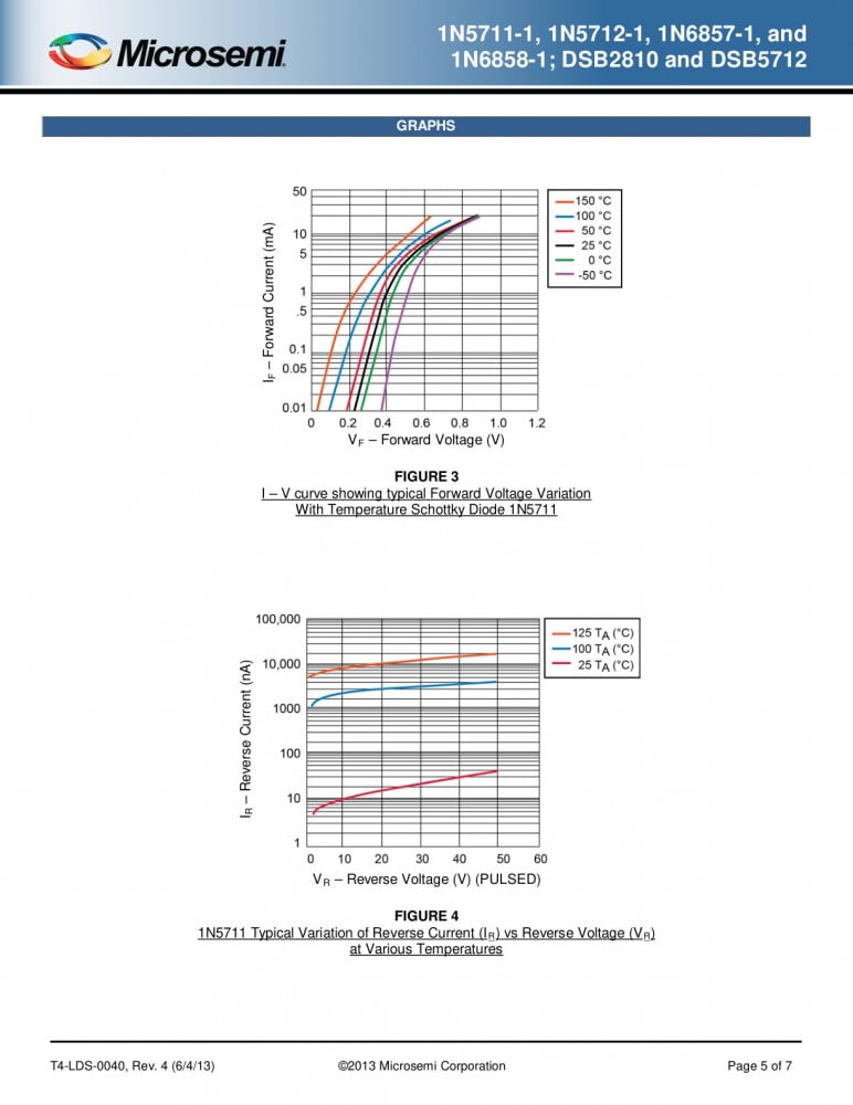 1N5712 datasheet page 5