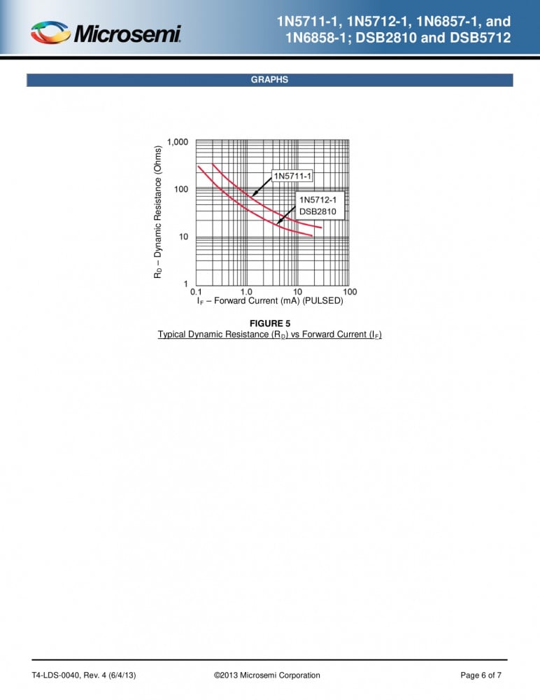 1N5712 datasheet page 6