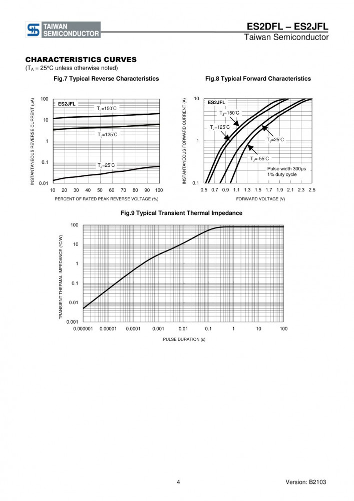ES2GFL datasheet page 4