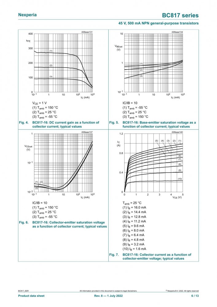 BC817 datasheet page 6