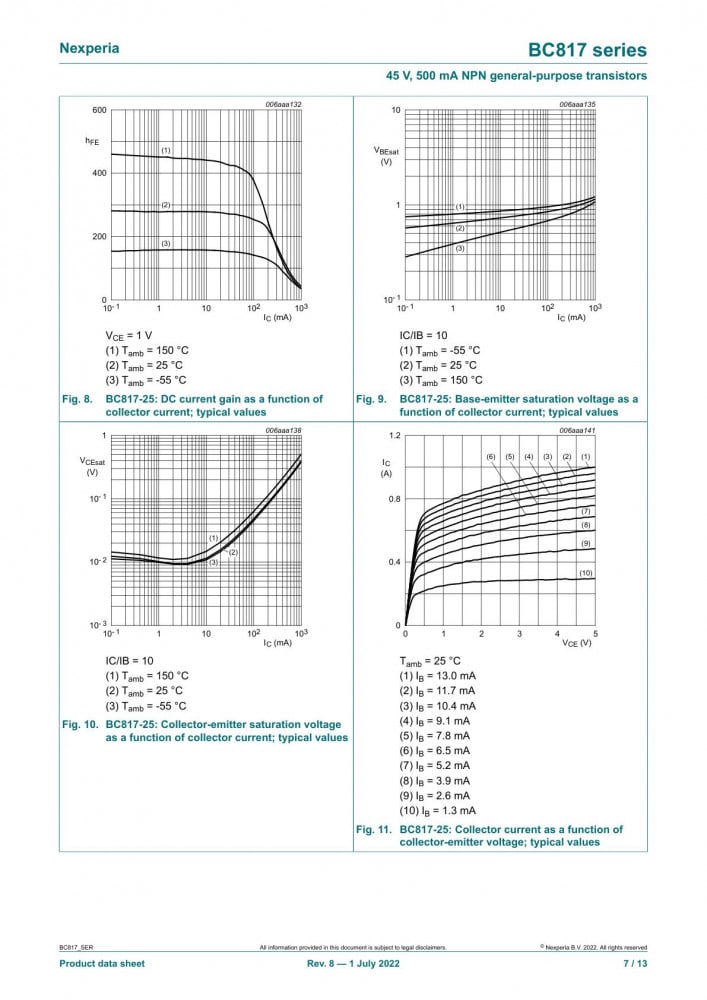 BC817 datasheet page 7