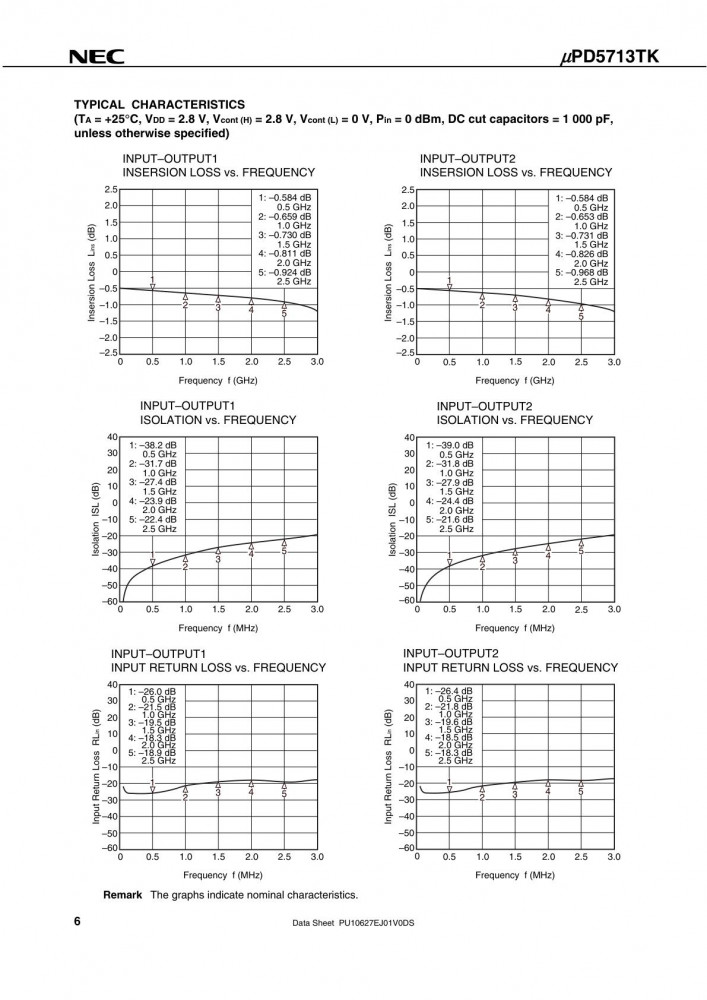 UPD5713TK-E2-A datasheet page 6