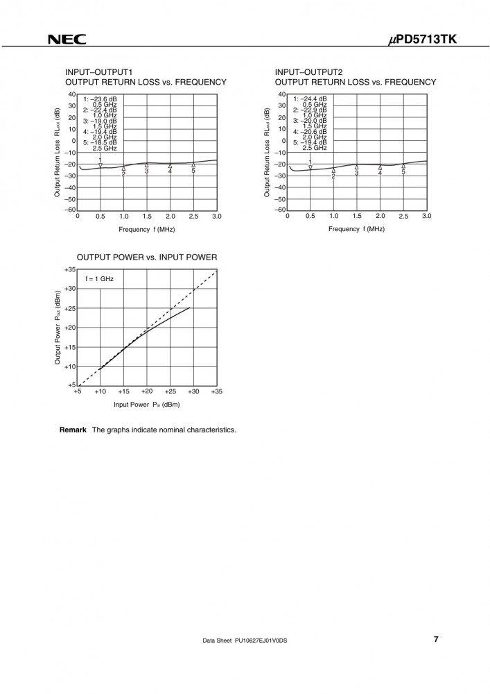 UPD5713TK-E2-A datasheet page 7
