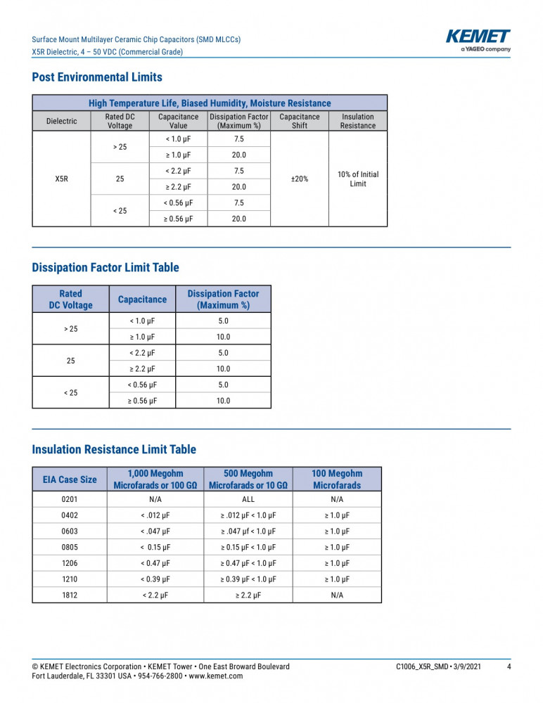 KEMET X5R MLCC datasheet page 4