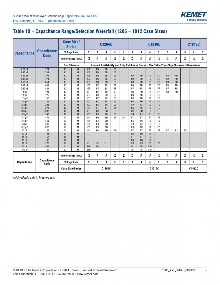 KEMET X5R MLCC datasheet page 6