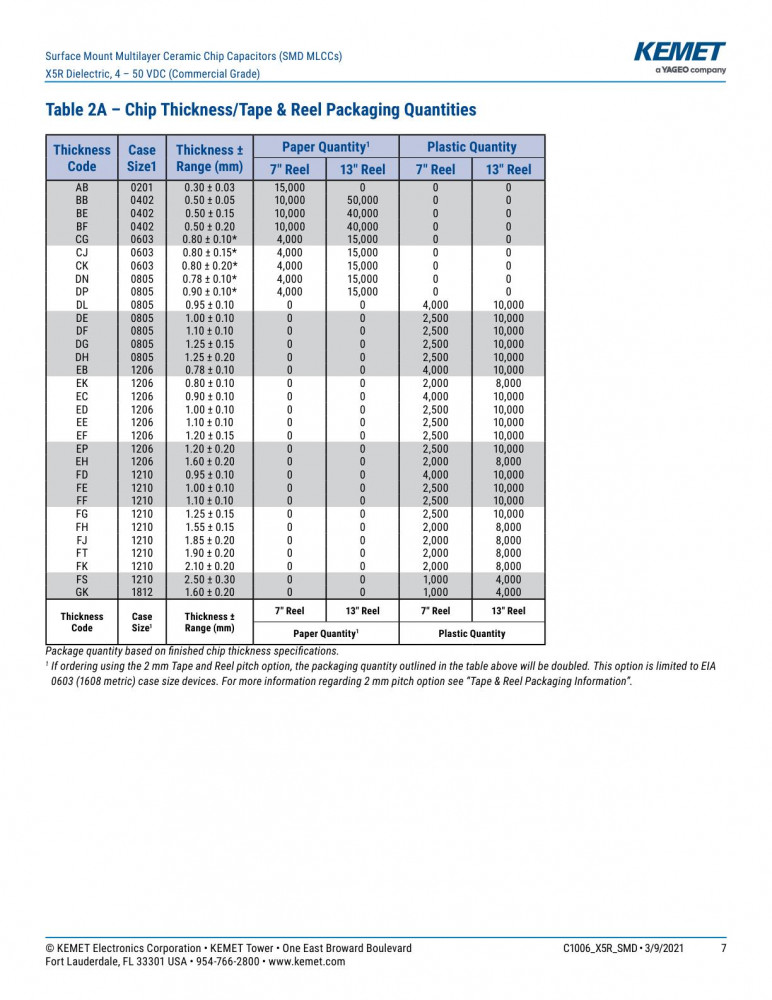 KEMET X5R MLCC datasheet page 7
