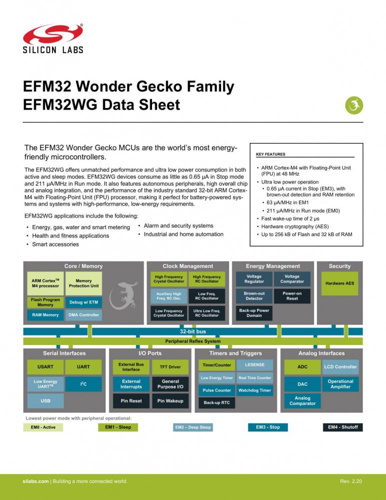 EFM32WG datasheet page 1