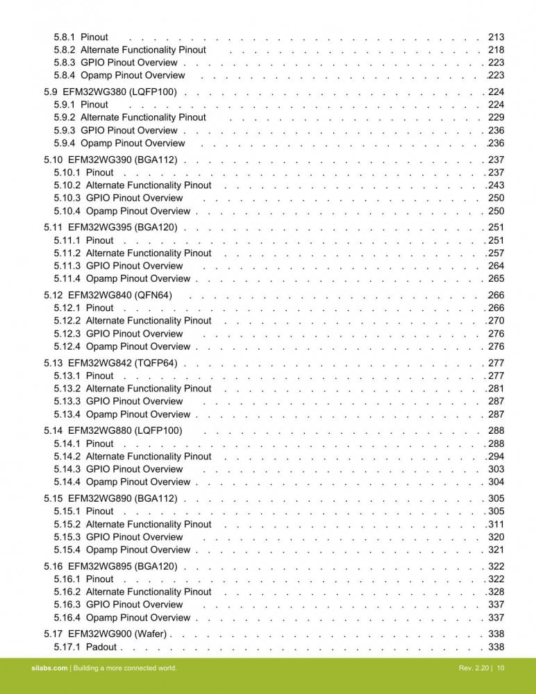 EFM32WG datasheet page 10