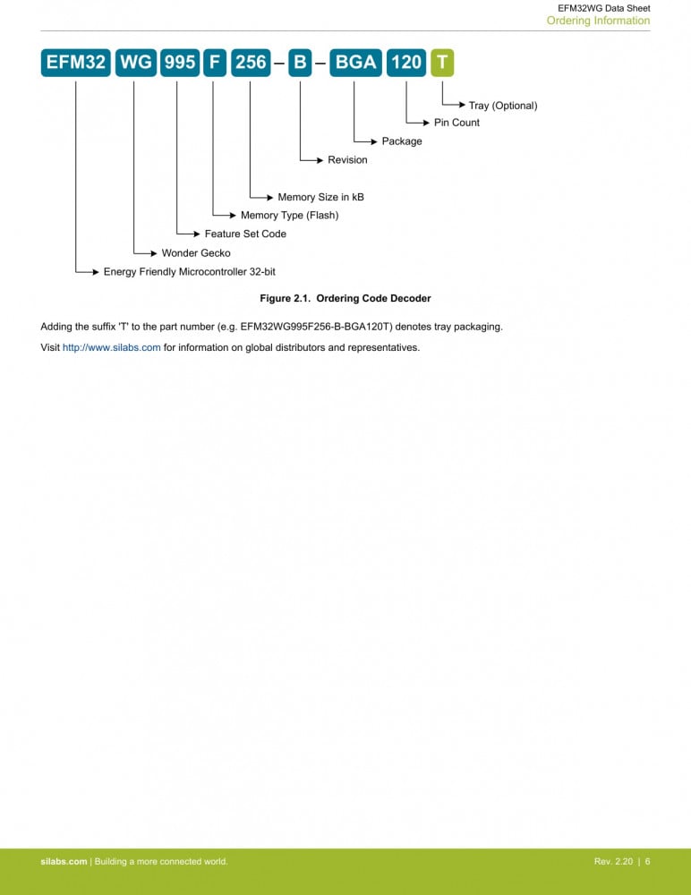EFM32WG datasheet page 6