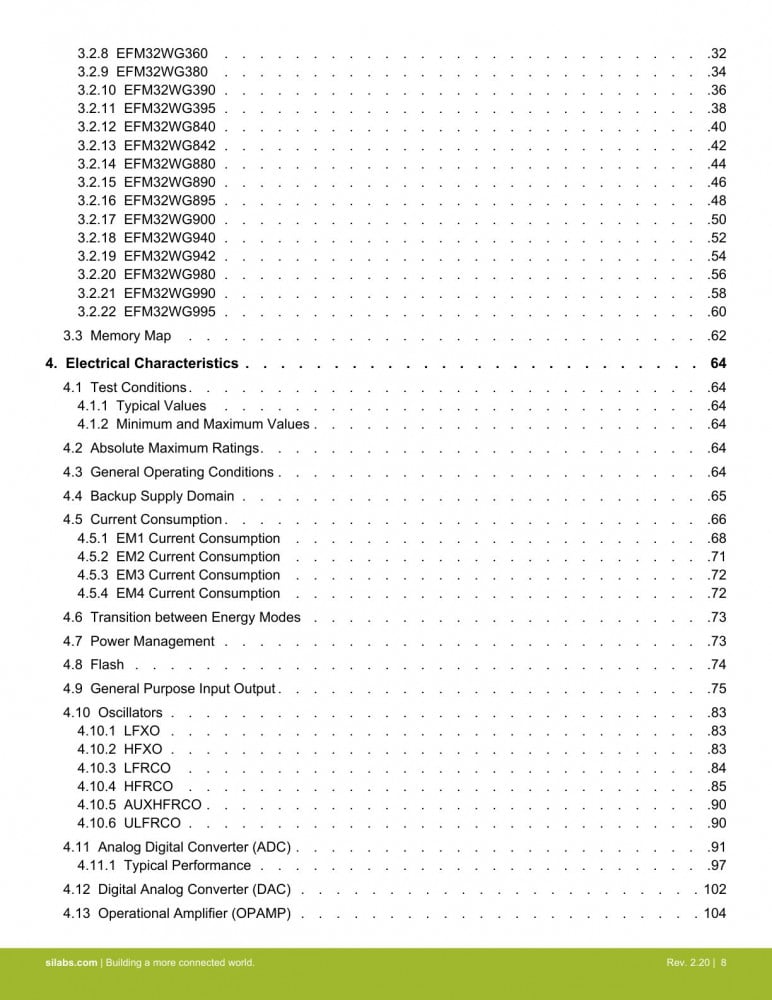 EFM32WG datasheet page 8