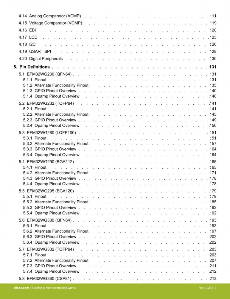 EFM32WG datasheet page 9