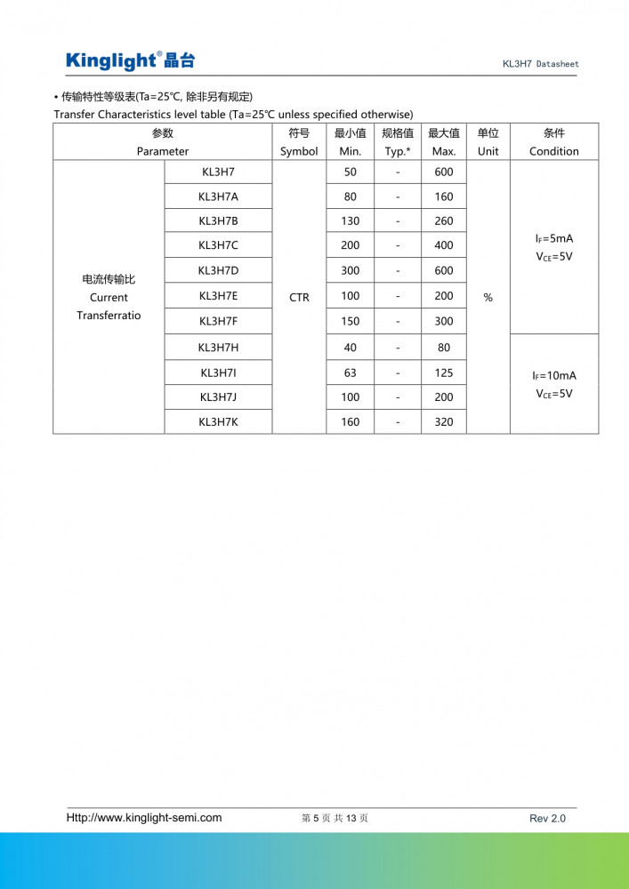 KL3H7 datasheet page 5