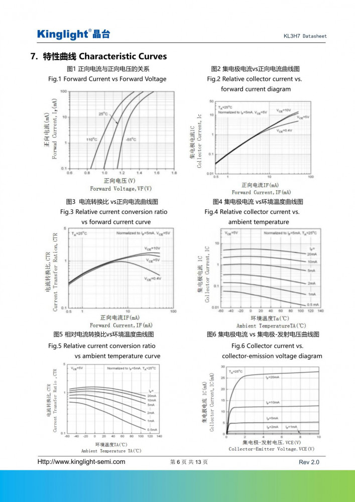 KL3H7 datasheet page 6