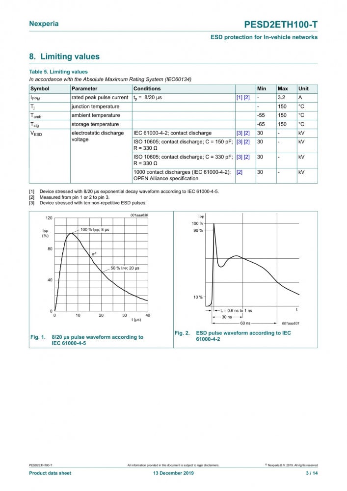 PESD2ETH100-TR datasheet page 3