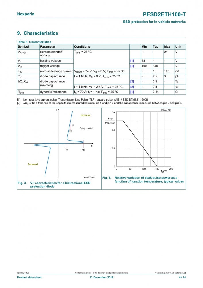 PESD2ETH100-TR datasheet page 4